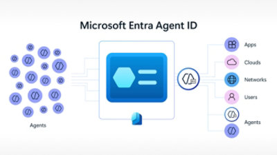 Secure Agent Access with Microsoft Entra | Microsoft Security